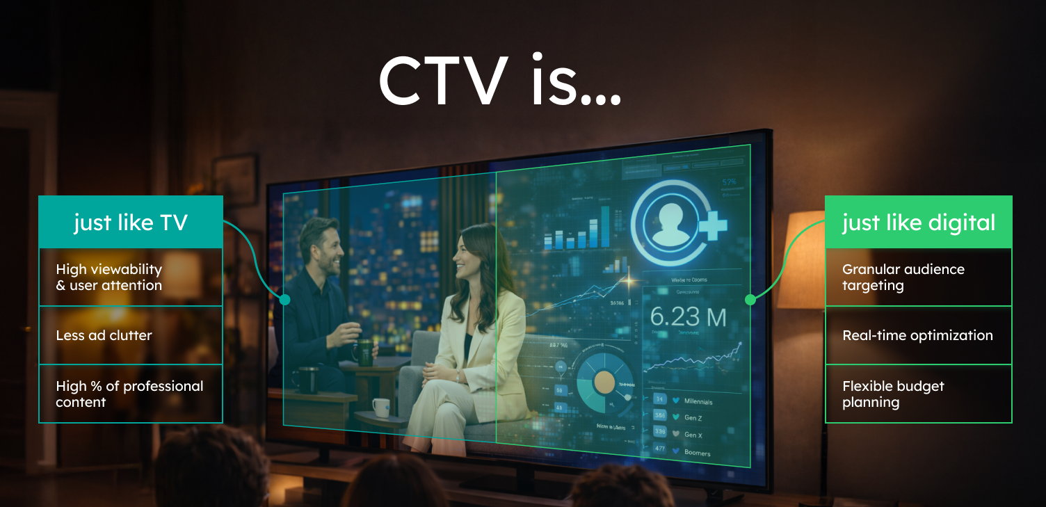 $38 Billion CTV Market – Are Brands Flying Blind?
